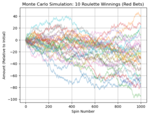 How to Simulate Roulette with Monte Carlo in Python - On Statistics